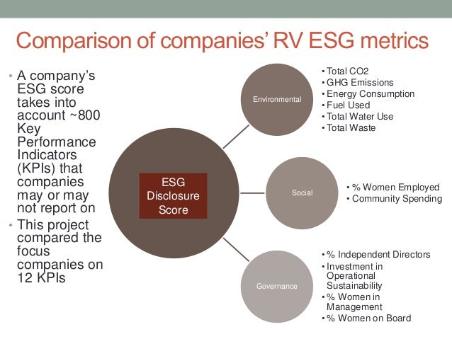 Bloomberg Data ESG Analysis_Final