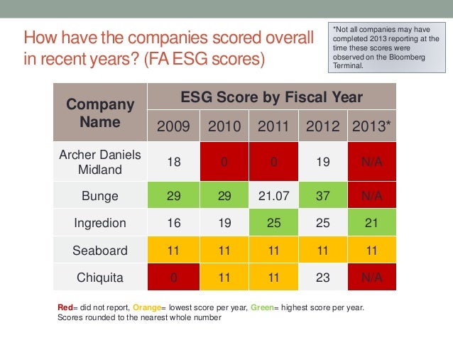 Bloomberg Data ESG Analysis_Final