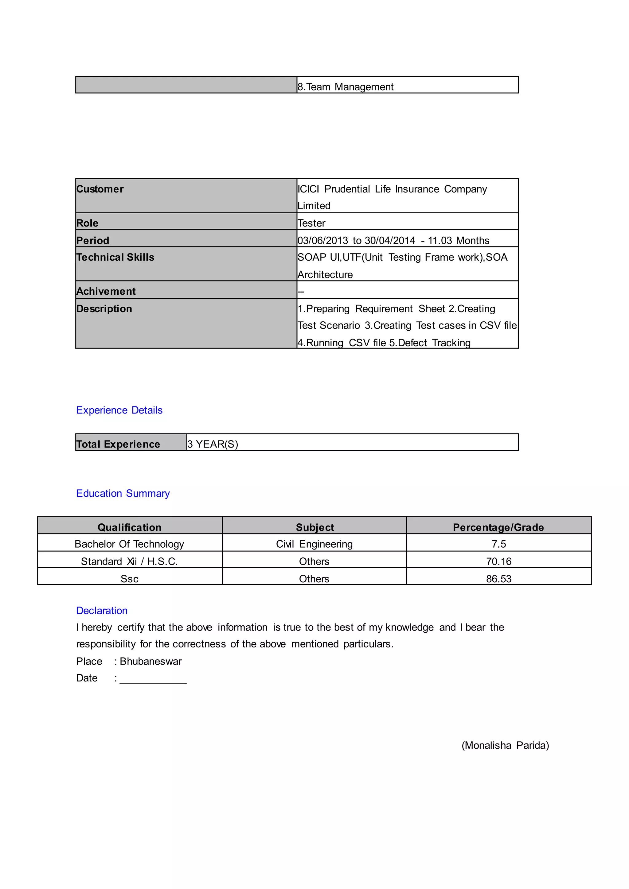 Monalisha Parida_Resume | PDF