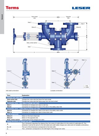 Change-over-valve-Catalog_EN (1) | PDF