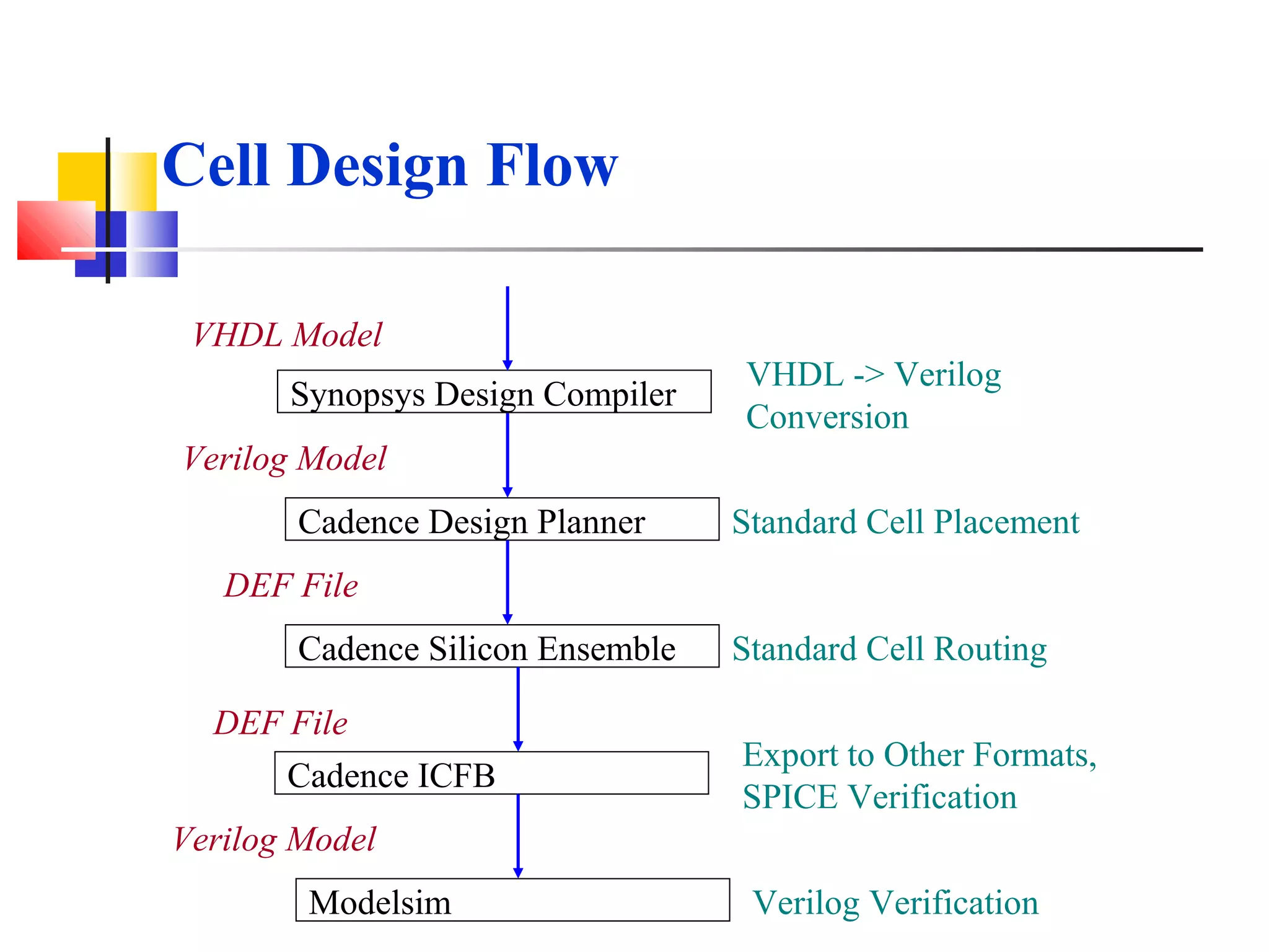optimazation of standard cell layout | PPT