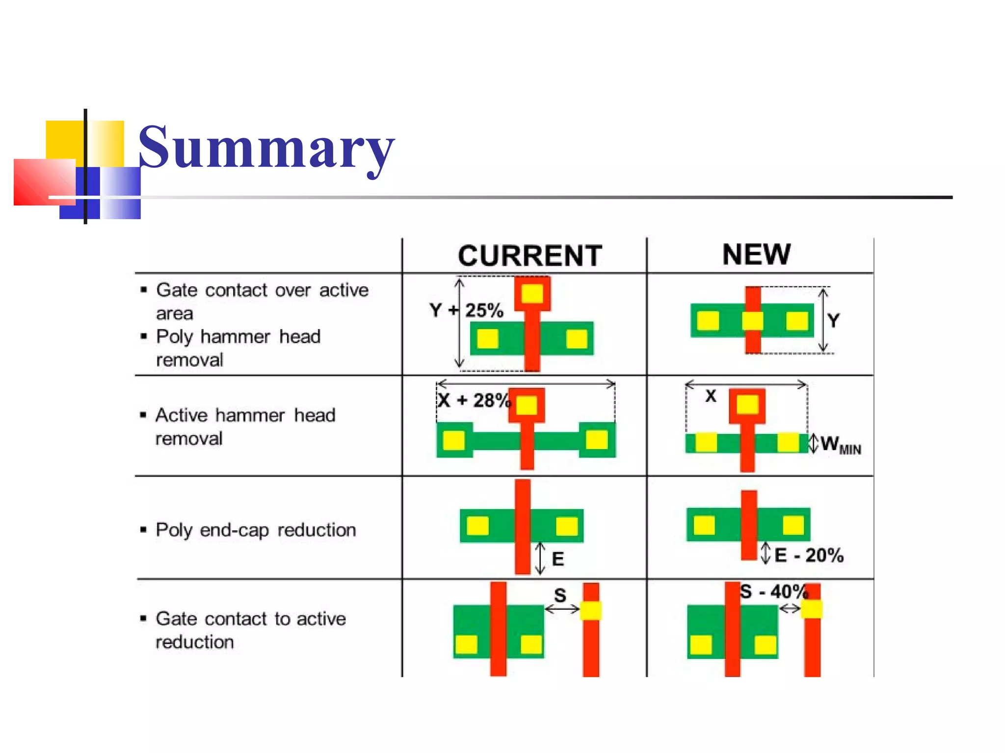 optimazation of standard cell layout | PPT