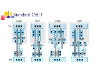 optimazation of standard cell layout | PPT