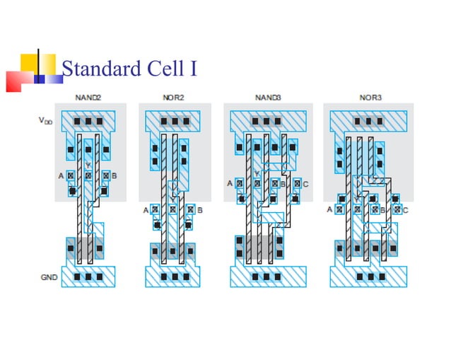 optimazation of standard cell layout | PPT