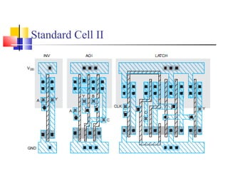 optimazation of standard cell layout | PPT