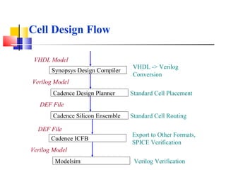 optimazation of standard cell layout | PPT