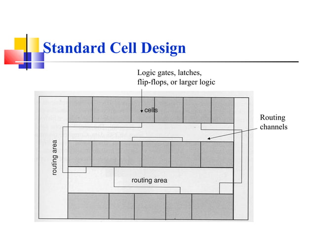 optimazation of standard cell layout | PPT