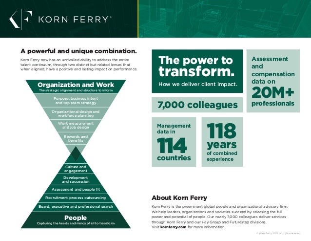 Korn Ferry Combined Company Overview