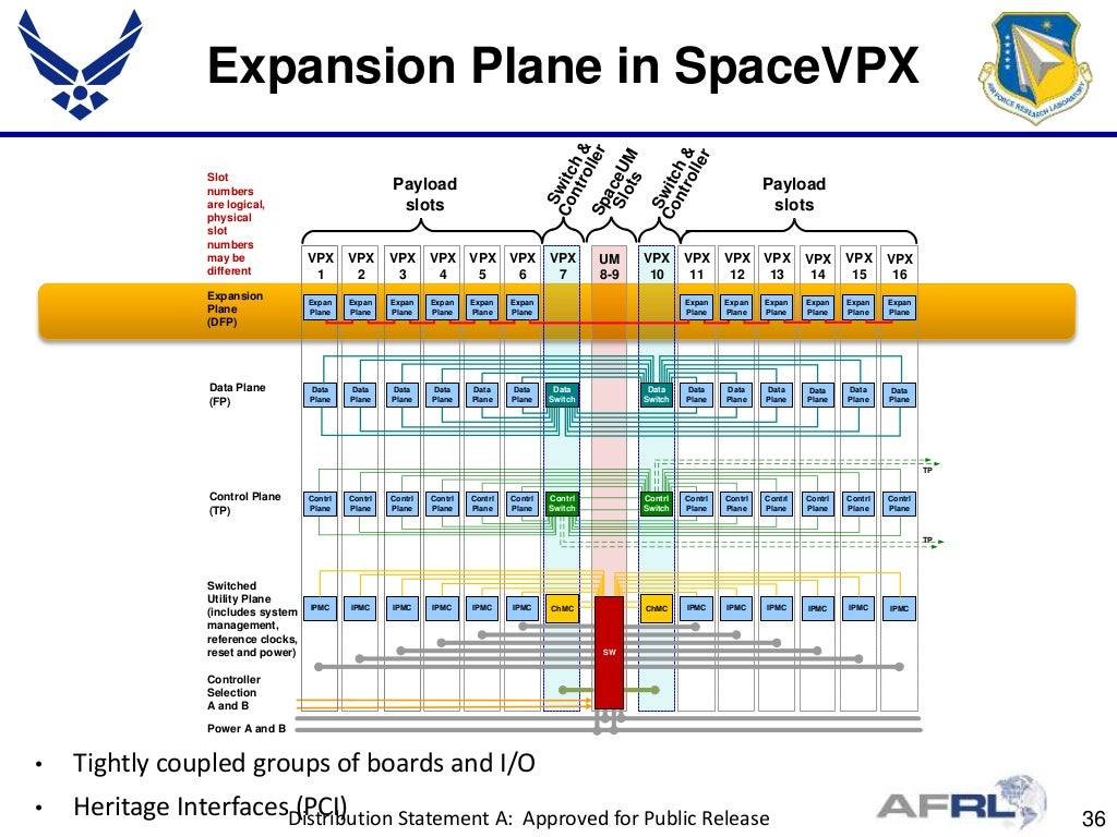 SpaceVPX Tutorial 06282016