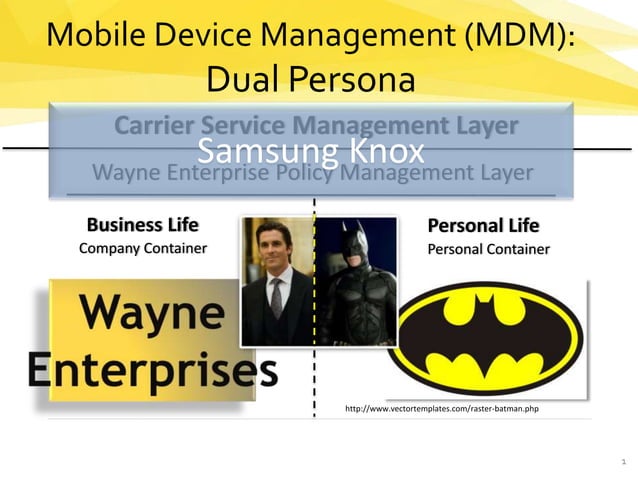 Dual Persona example | PPTX