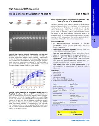 Blood isolation (16 pages) | PDF