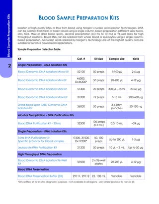 Blood isolation (16 pages) | PDF