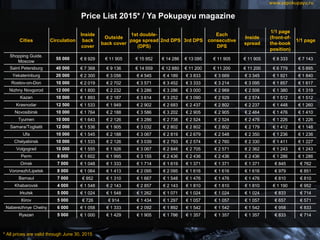 price list + editorial calendar 2015 | PPT