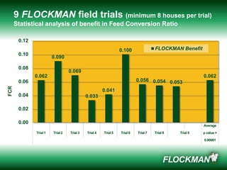 FLOCKMAN Background, Benefits and Results | PPTX