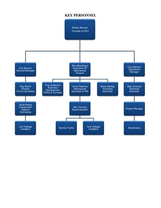 Benson Systems Overview (Generic RFP) | PDF