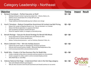 Category Leadership - FY16 Stretch Goals v1 | PPTX | Business ...