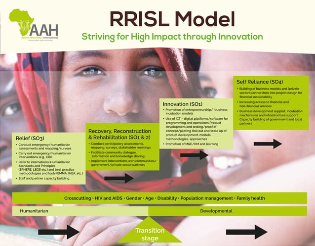 Community based self reliance model-RRISL2 | PPT