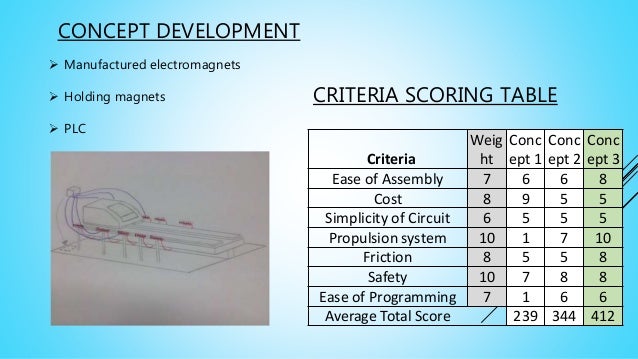 Self-propelled maglev train thomas dorman