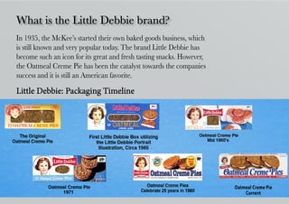 Little Debbie Final | PDF