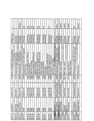 Training Record Logs, Certs and Sample Course Sheet | PDF