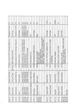 Training Record Logs, Certs and Sample Course Sheet | PDF