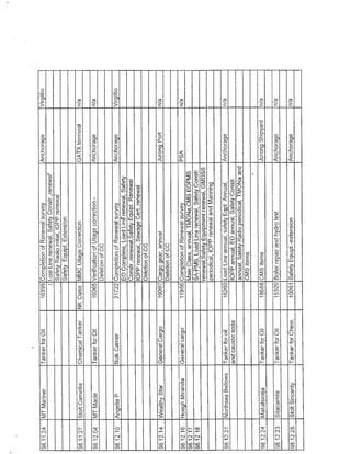 Training Record Logs, Certs and Sample Course Sheet | PDF