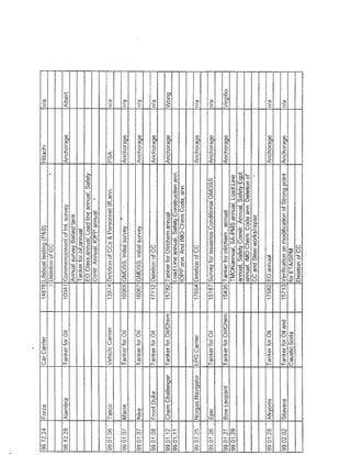 Training Record Logs, Certs and Sample Course Sheet | PDF