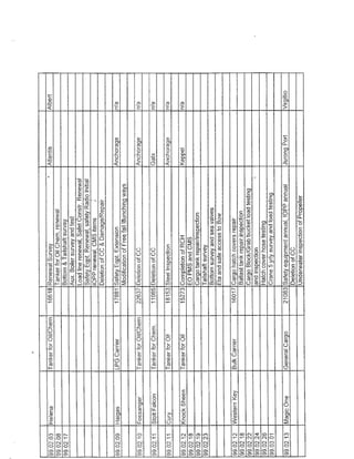 Training Record Logs, Certs and Sample Course Sheet | PDF