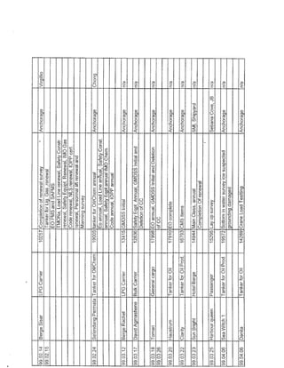 Training Record Logs, Certs and Sample Course Sheet | PDF