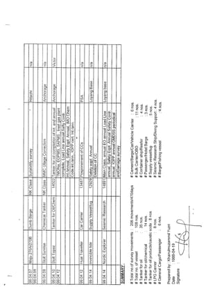 Training Record Logs, Certs and Sample Course Sheet | PDF