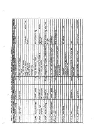Training Record Logs, Certs and Sample Course Sheet | PDF