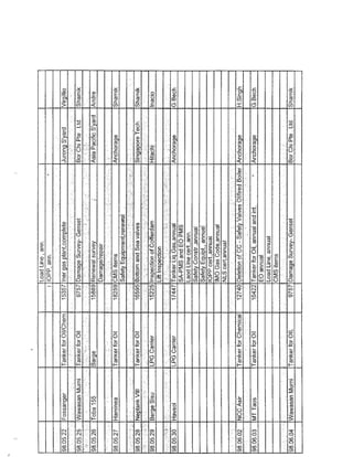 Training Record Logs, Certs and Sample Course Sheet | PDF