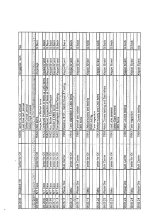 Training Record Logs, Certs and Sample Course Sheet | PDF