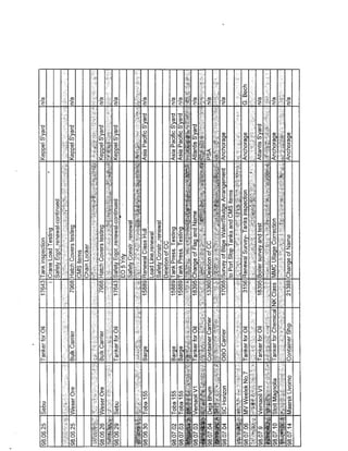 Training Record Logs, Certs and Sample Course Sheet | PDF