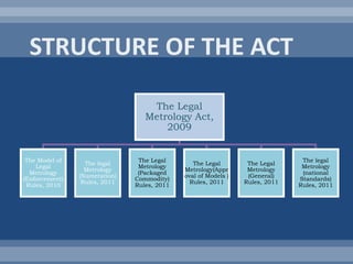 LEGAL METRology simplified | PPTX