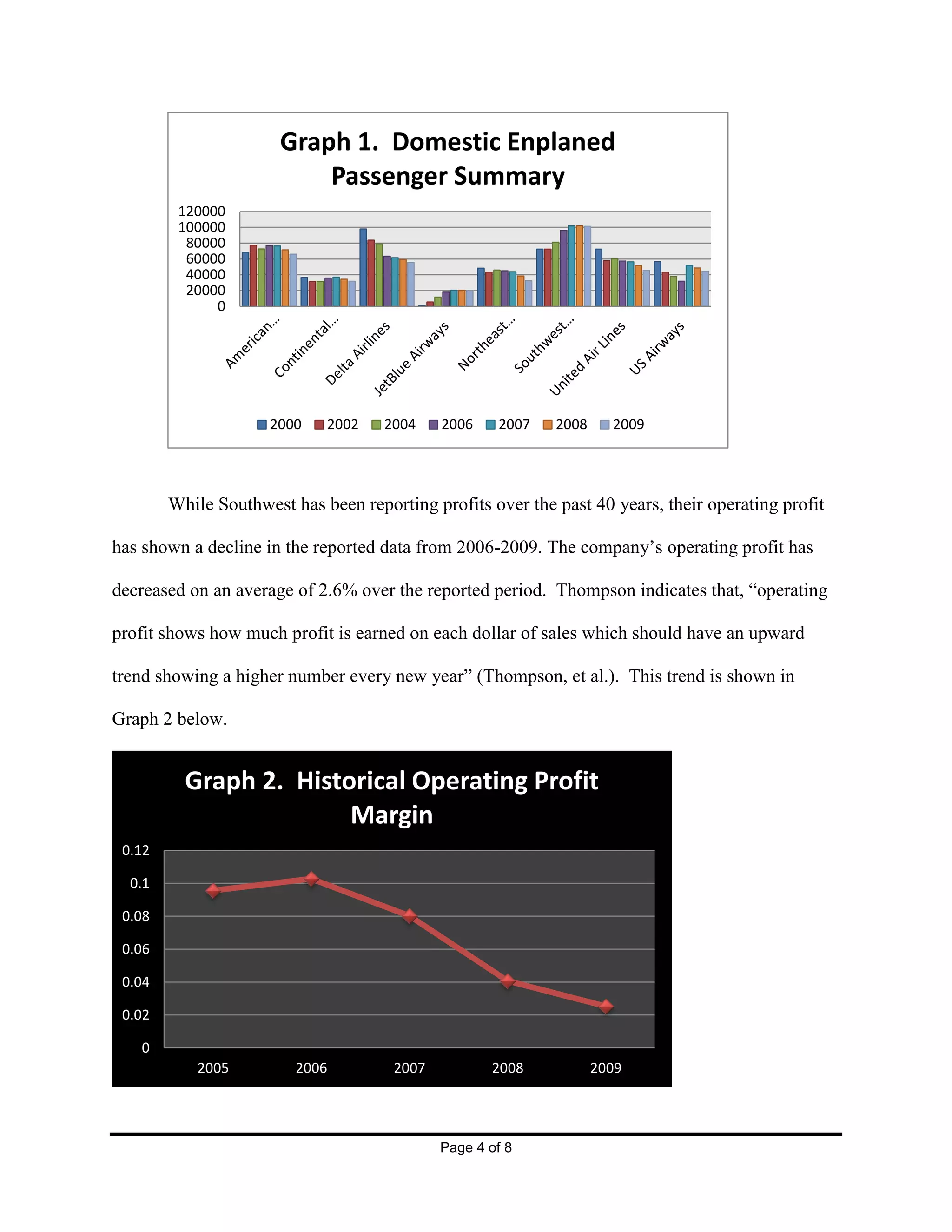 SOUTHWEST AIRLINES IN 2010 | PDF