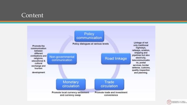 China Belt And Road Initiative Ppt | semashow.com