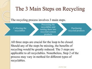 The Recycling Process - Agir | PPT