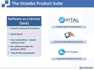 Streebo Corporate Profile - GS | PDF