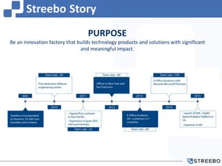Streebo Corporate Profile - GS | PPT