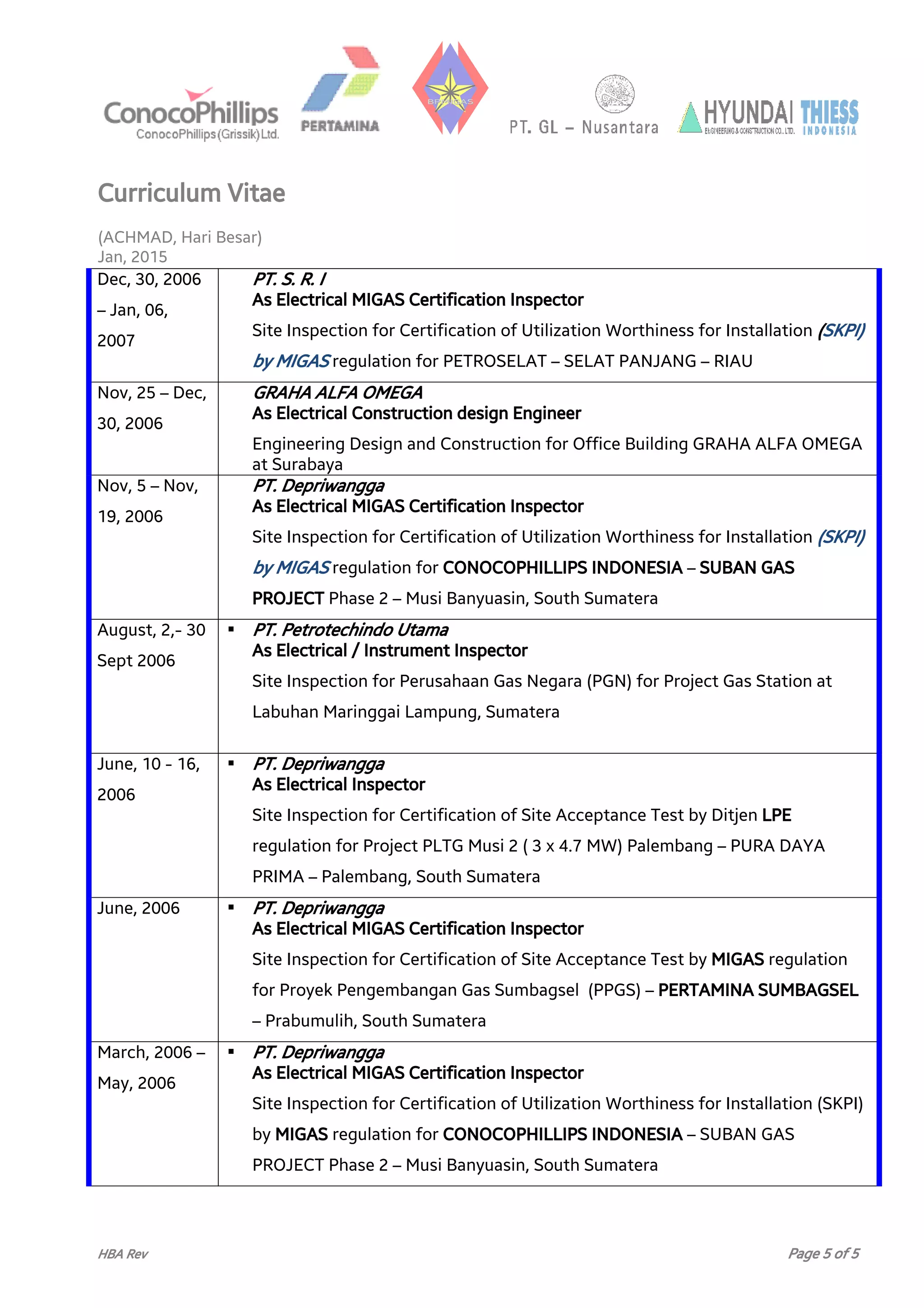 CV Hari B Achmad SEPT 2015-1(1) | PDF
