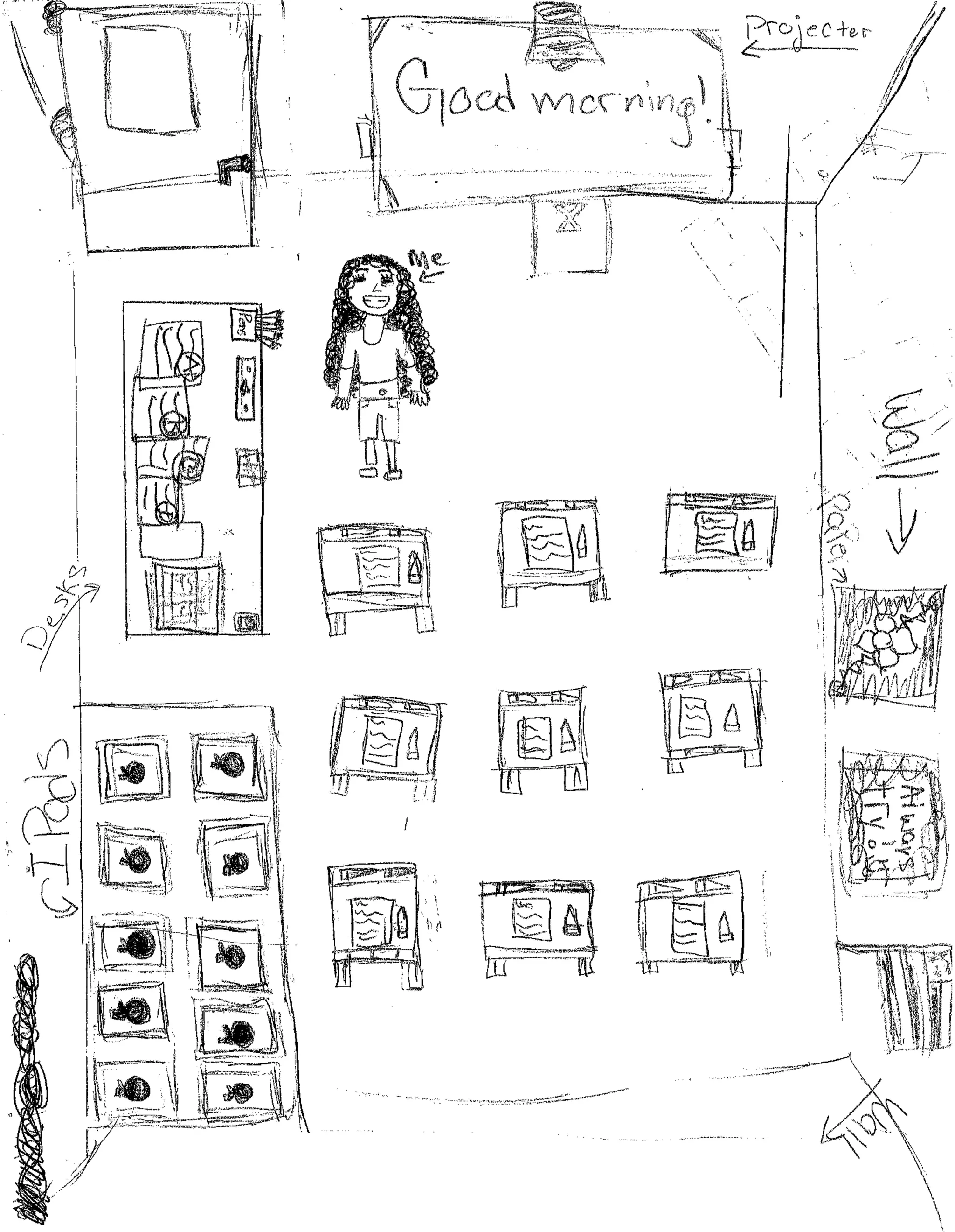 6th Grade Ideal Classroom Artifacts | PDF