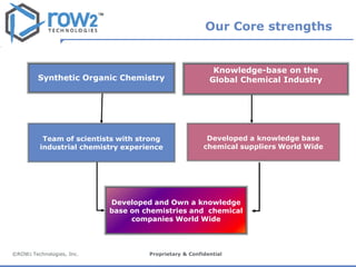 SmartChem Presentation | PPTX