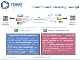 SmartChem Presentation | PPTX
