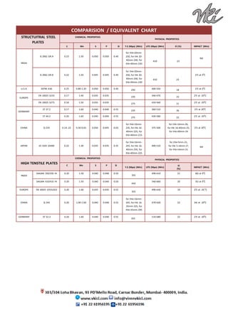 Company Overview | PDF | Commodities | Economy