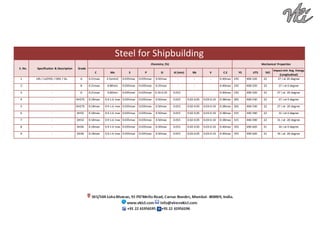 Company Overview | PDF | Commodities | Economy