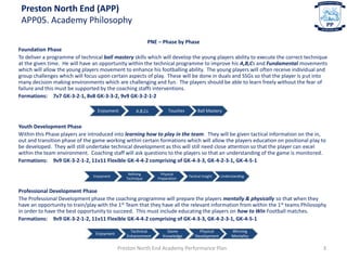 PNE Academy philosophy | PPT