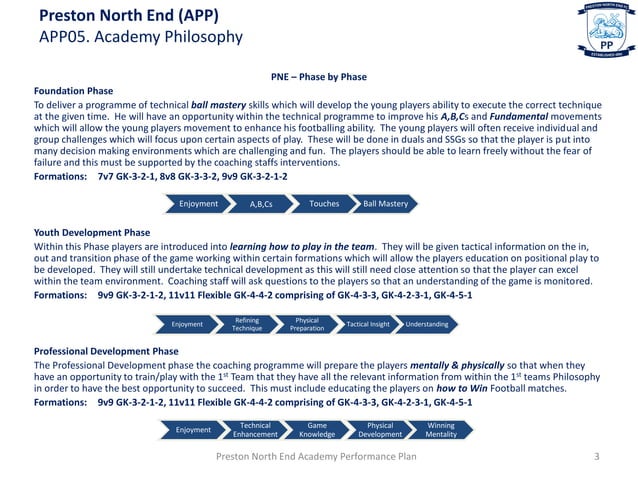 PNE Academy philosophy | PPT