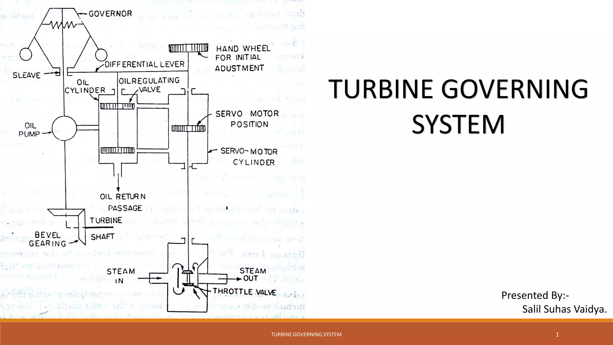 Turbine Governing System | PDF