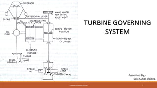 Turbine Governing System | PDF